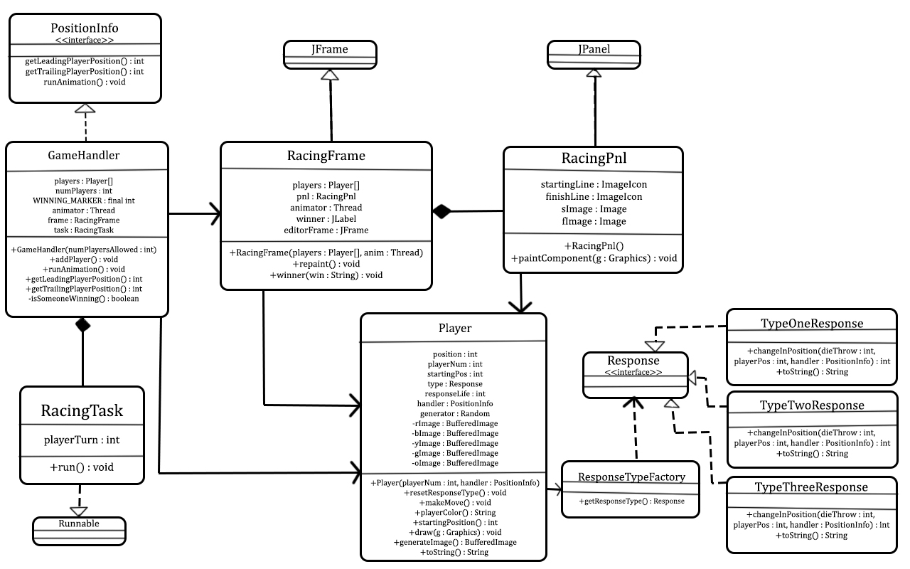 GitHub - MakhairaGirlxX/2d-racing-game