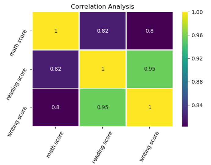 GitHub - sharozhaseeb/Data-Mining-on-Student-Performance-Dataset ...