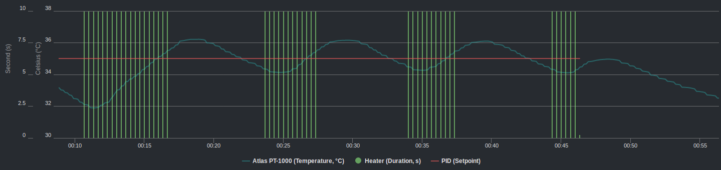 PID Autotune · Issue #508 · kizniche/Mycodo · GitHub