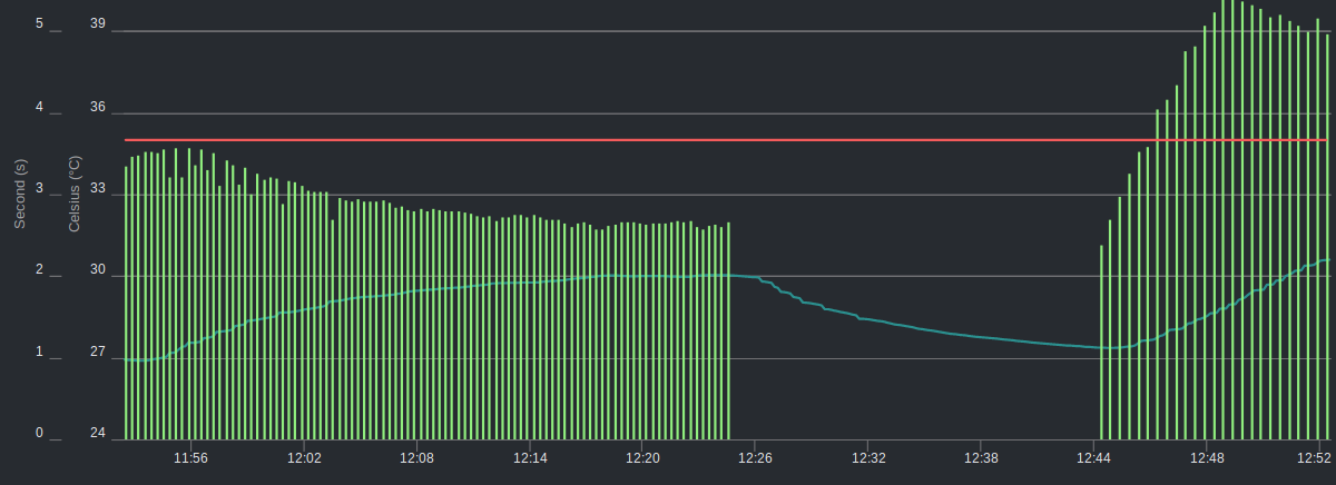 PID Autotune · Issue #508 · kizniche/Mycodo · GitHub