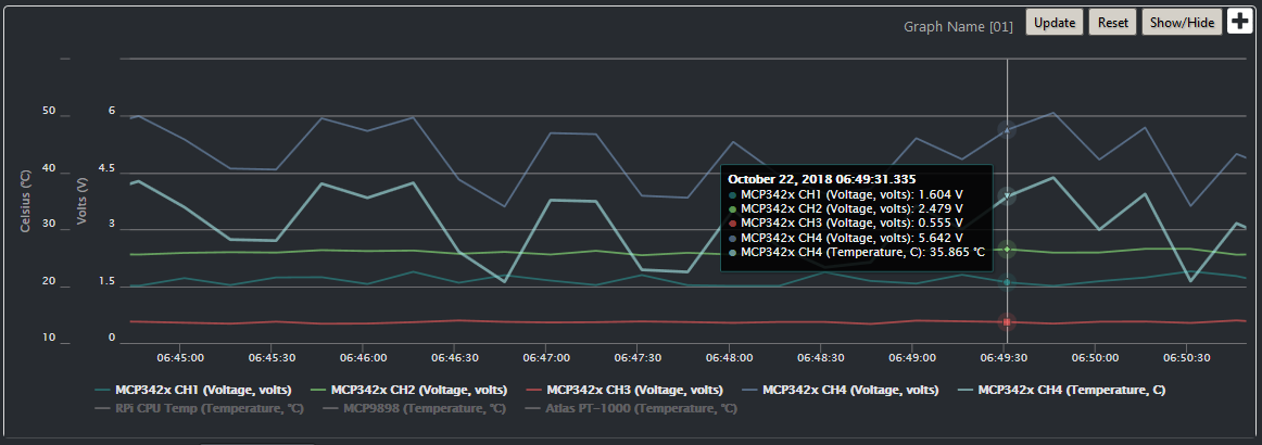 Major version changes (v7.0) · Issue #550 · kizniche/Mycodo · GitHub