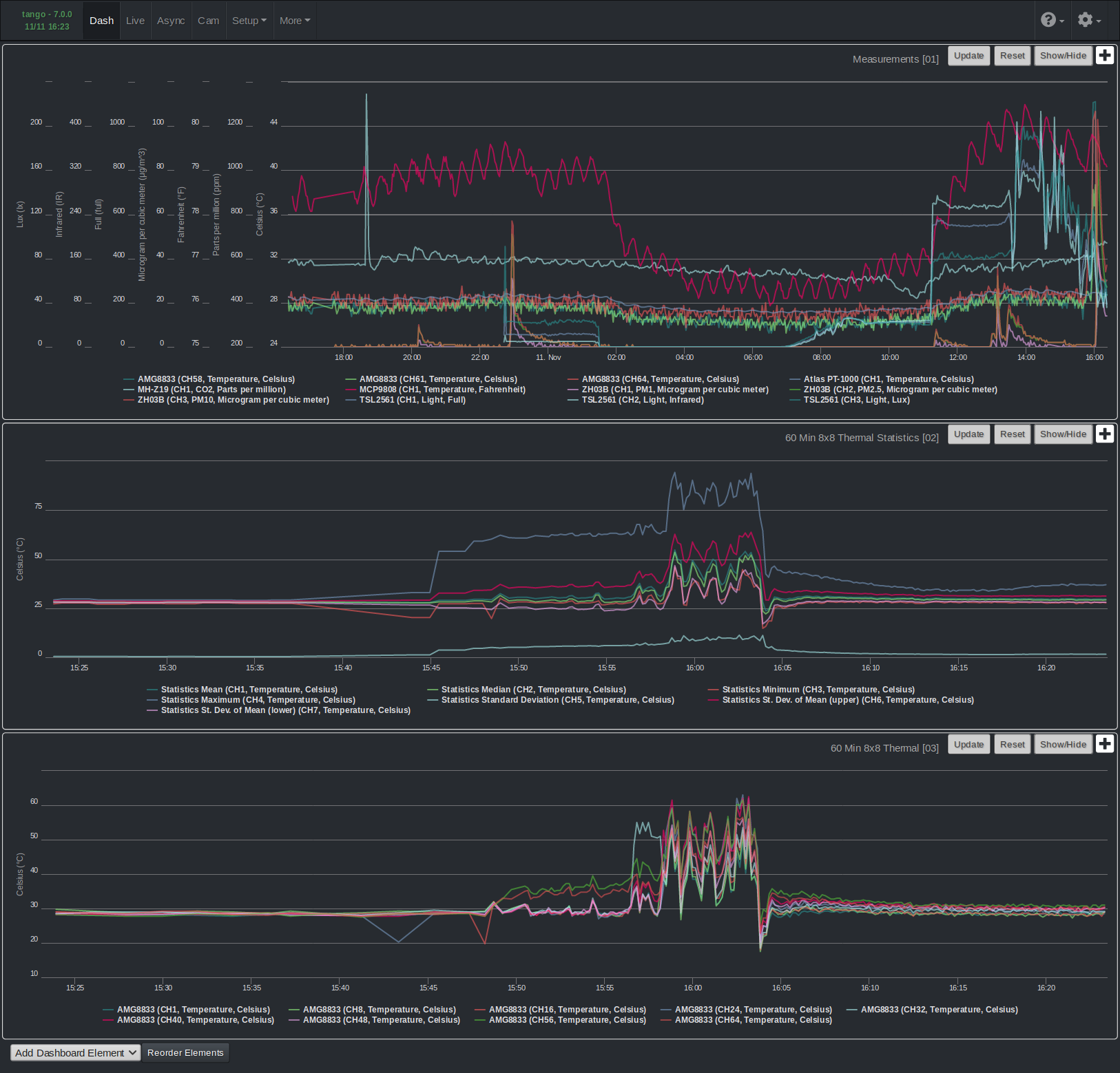 Major version changes (v7.0) · Issue #550 · kizniche/Mycodo · GitHub