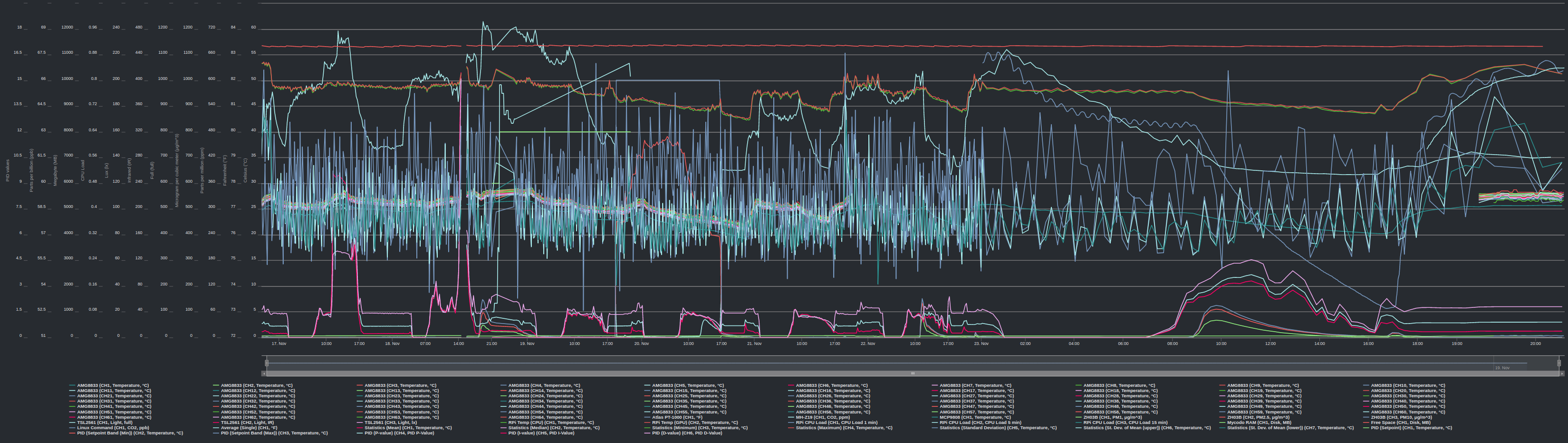 Major version changes (v7.0) · Issue #550 · kizniche/Mycodo · GitHub