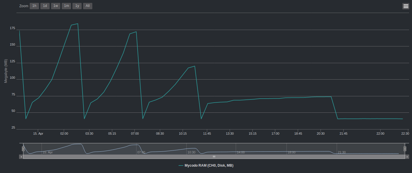 New input: Ruuvitag BT Sensor (Also SHT31 Smart Gadget Issues) · Issue #638 · kizniche/Mycodo ...