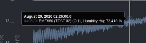 Dashboard problem · Issue #817 · kizniche/Mycodo · GitHub