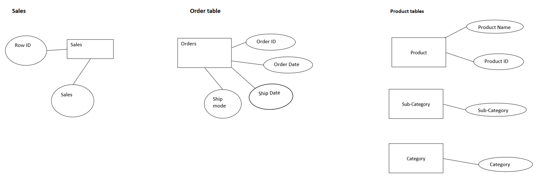 GitHub - Ashifatu/Database-design-1: A documentation of considerations ...