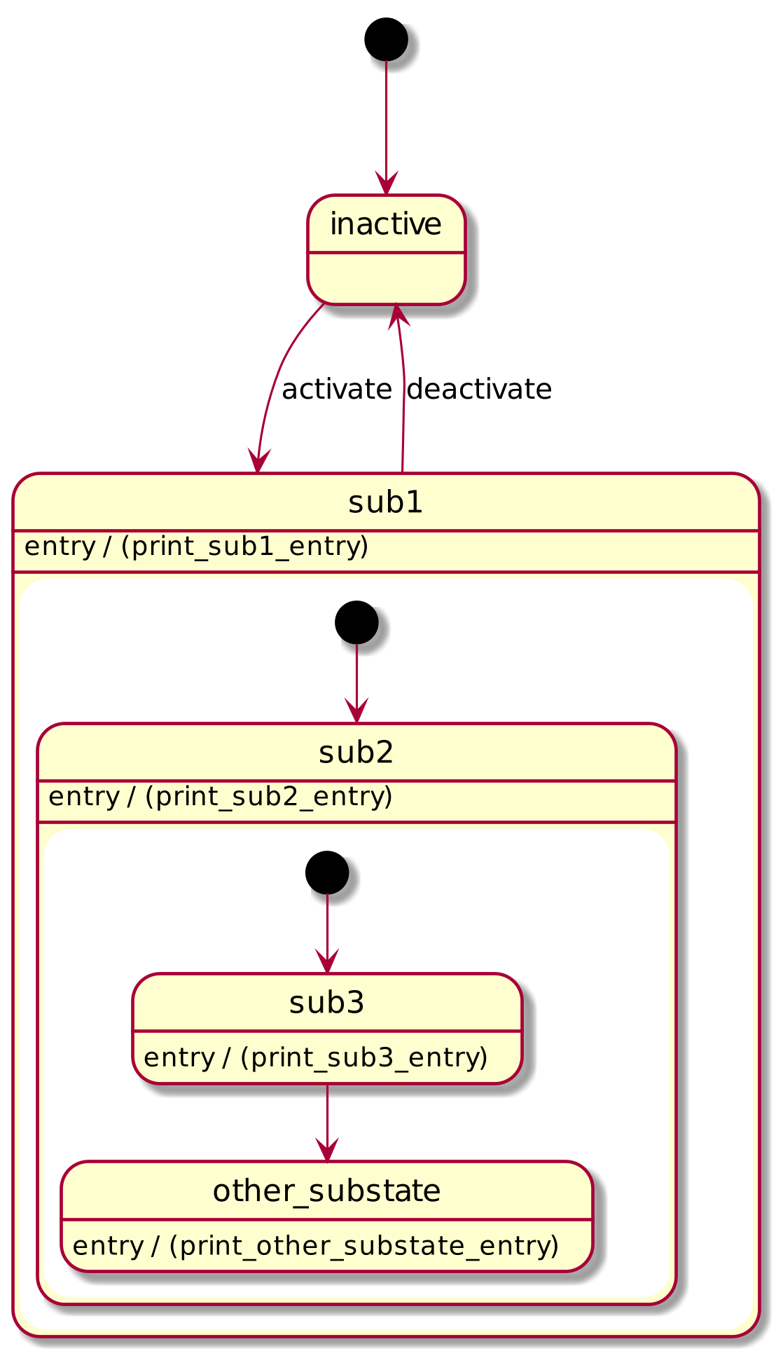 Entering A Previously Visited Composite Of A Compisite State Re Enters Its Last Active Substate