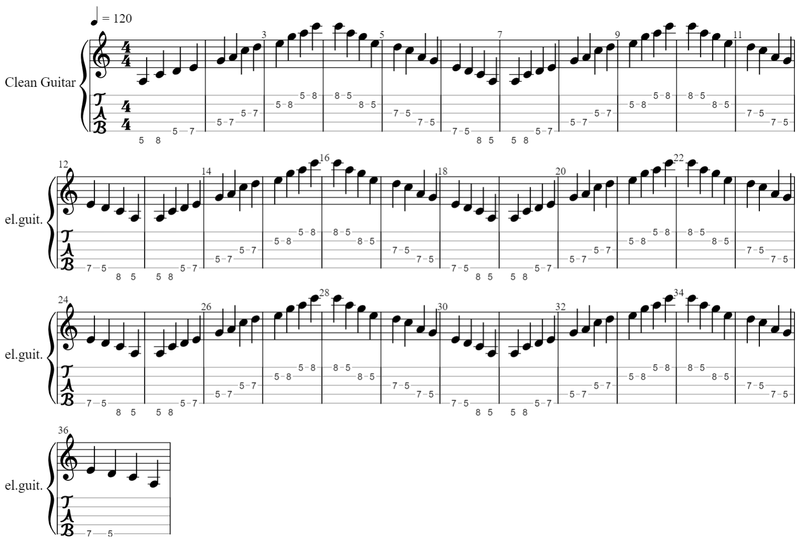 Guitar Tabs exported from GuitarPro are rendered without the E2 string ...