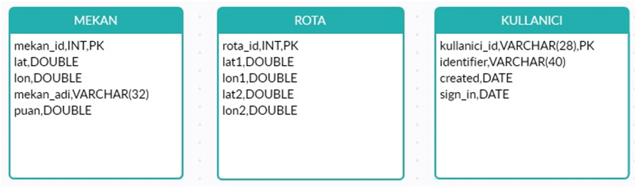 GitHub - hulosman/Seyehat_Plani_Uygulamasi: Seyehat_Plani_Uygulamasi