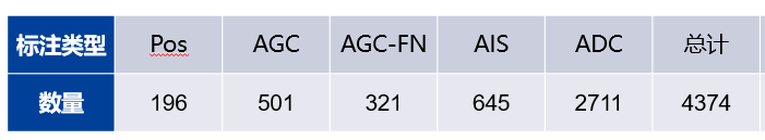 Github Rechnuney Adenocyte Classification Detection