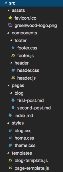 Missing template when running `npm run build` · Issue #8 · ProjectEvergreen/greenwood-getting ...