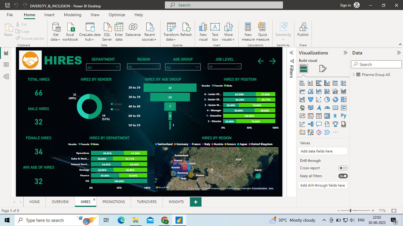 GitHub - eldhose-95/HR-DIVERSITY-AND-INCLUSION-POWER-BI-DASHBOARD