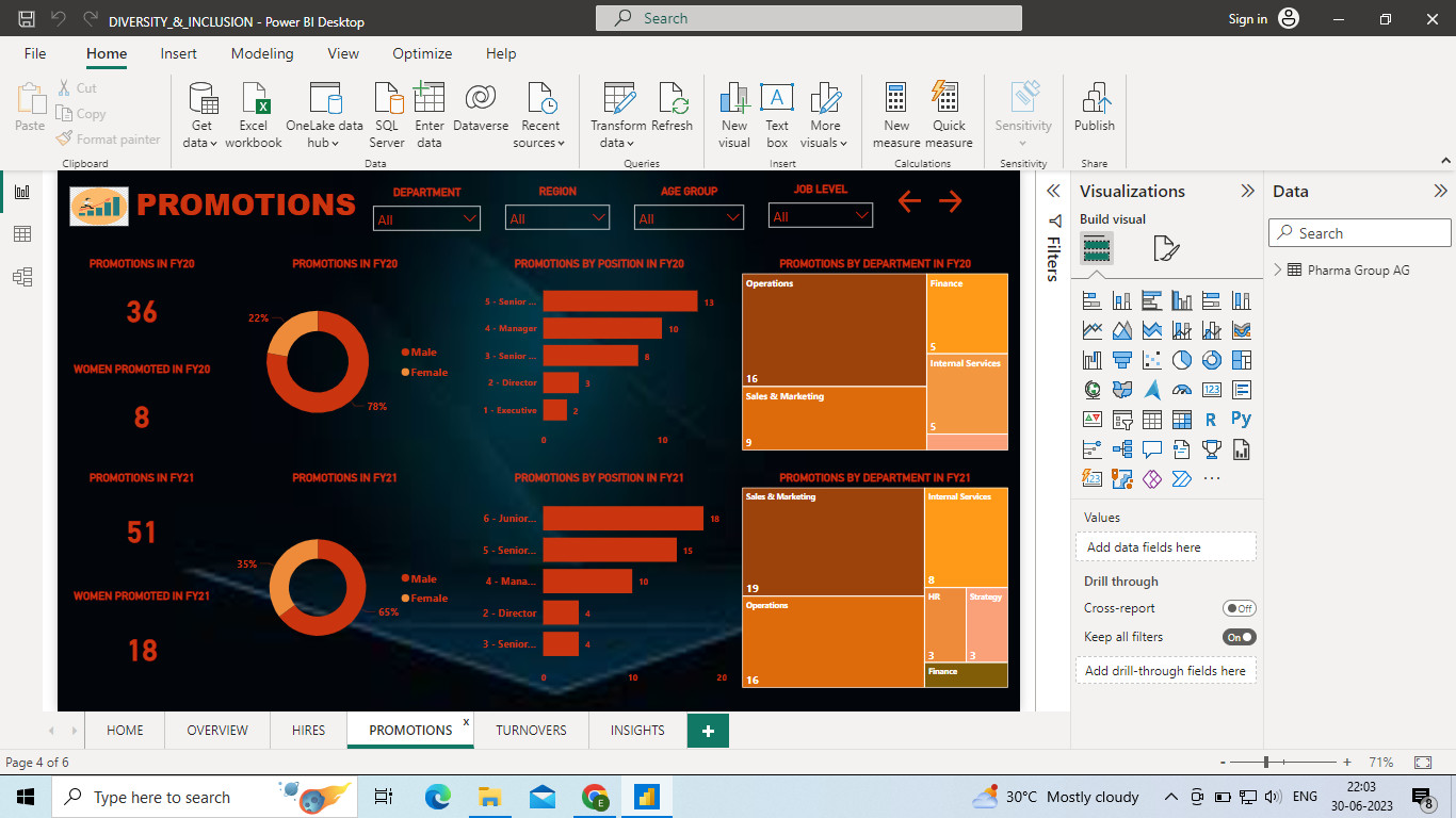 GitHub - eldhose-95/HR-DIVERSITY-AND-INCLUSION-POWER-BI-DASHBOARD