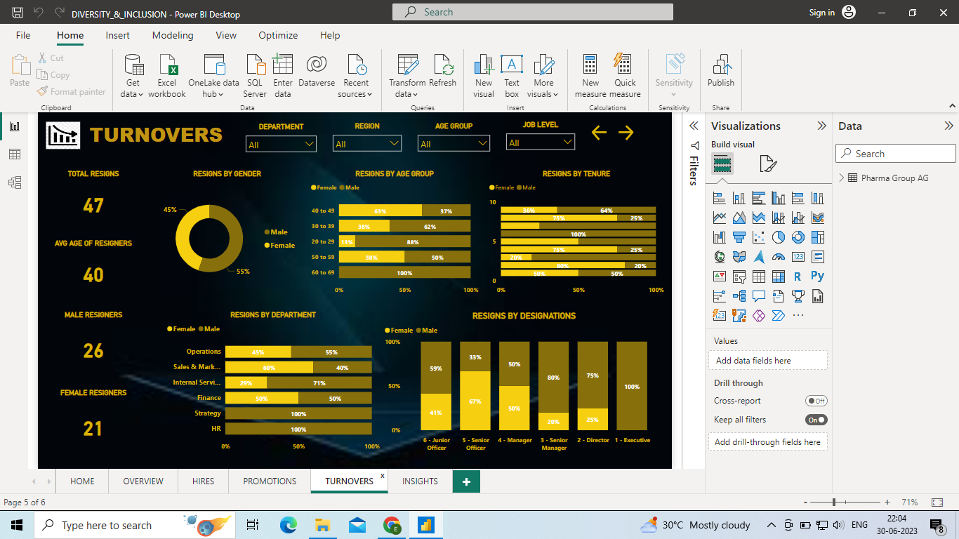 GitHub - eldhose-95/HR-DIVERSITY-AND-INCLUSION-POWER-BI-DASHBOARD