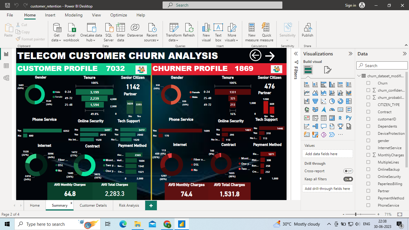 GitHub - eldhose-95/CUSTOMER-RETENTION-POWER-BI-DASHBOARD
