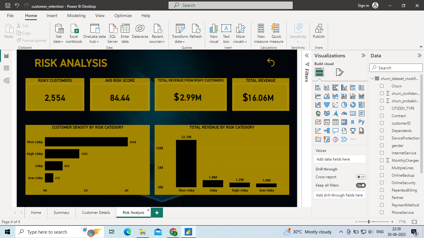 GitHub - eldhose-95/CUSTOMER-RETENTION-POWER-BI-DASHBOARD