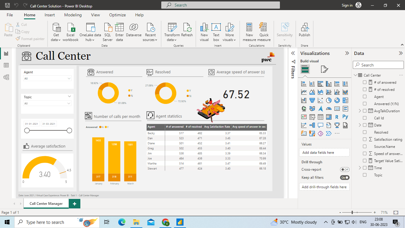 GitHub - eldhose-95/CALL-CENTRE-TRENDS-POWER-BI-DASHBOARD