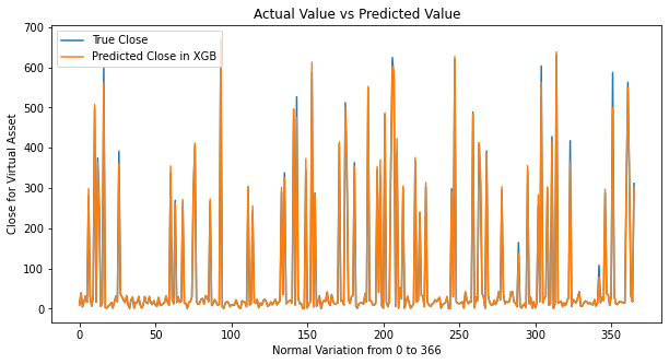GitHub - Raghul-G2002/False-Virtual-Wallet-Detection-and-Analysis: CLSTM | To analyse Crypto ...