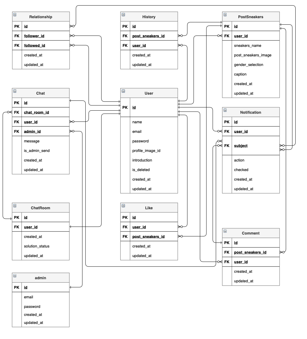 GitHub - katsumi-watanabe/Lewis