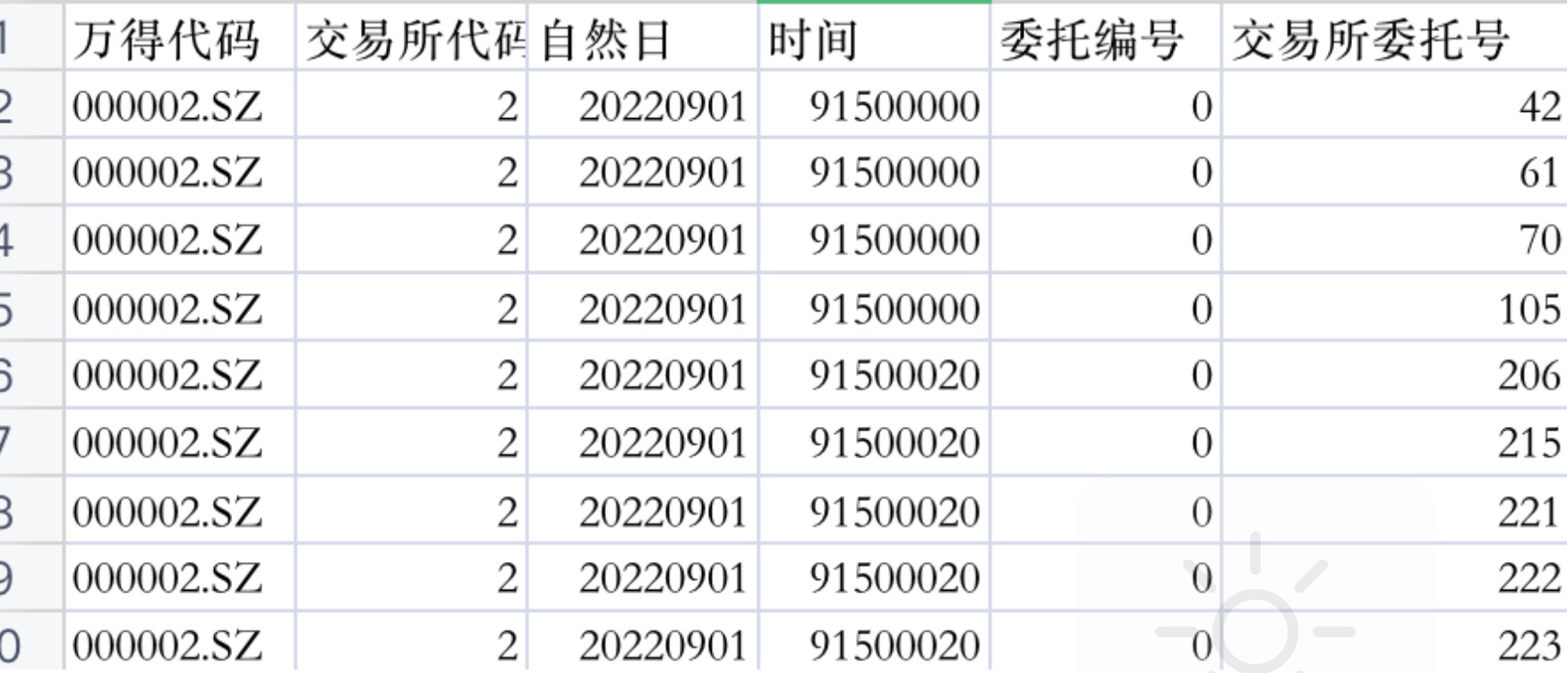 What If I Dont Want To Merge Data With The Same Timestamp · Issue 21534 · Taosdatatdengine 