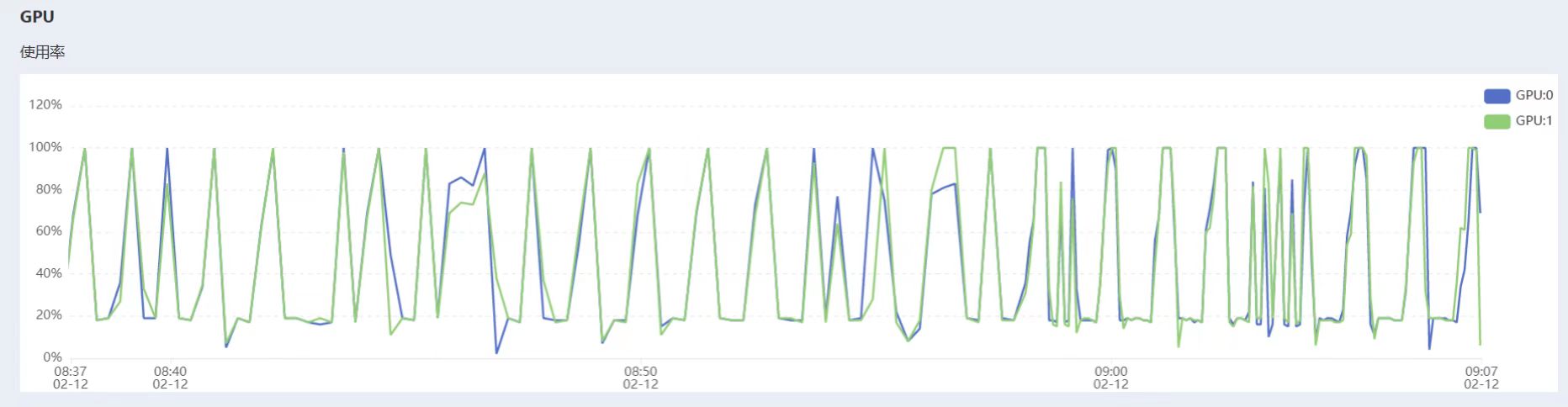 表格结构模型训练时长爆炸问题求解 · Issue #9052 · PaddlePaddle/PaddleOCR · GitHub