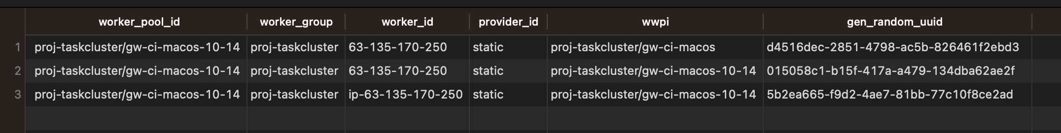 get_queue_workers_with_wm_join returns non-unique rows, which fails respons validation · Issue ...