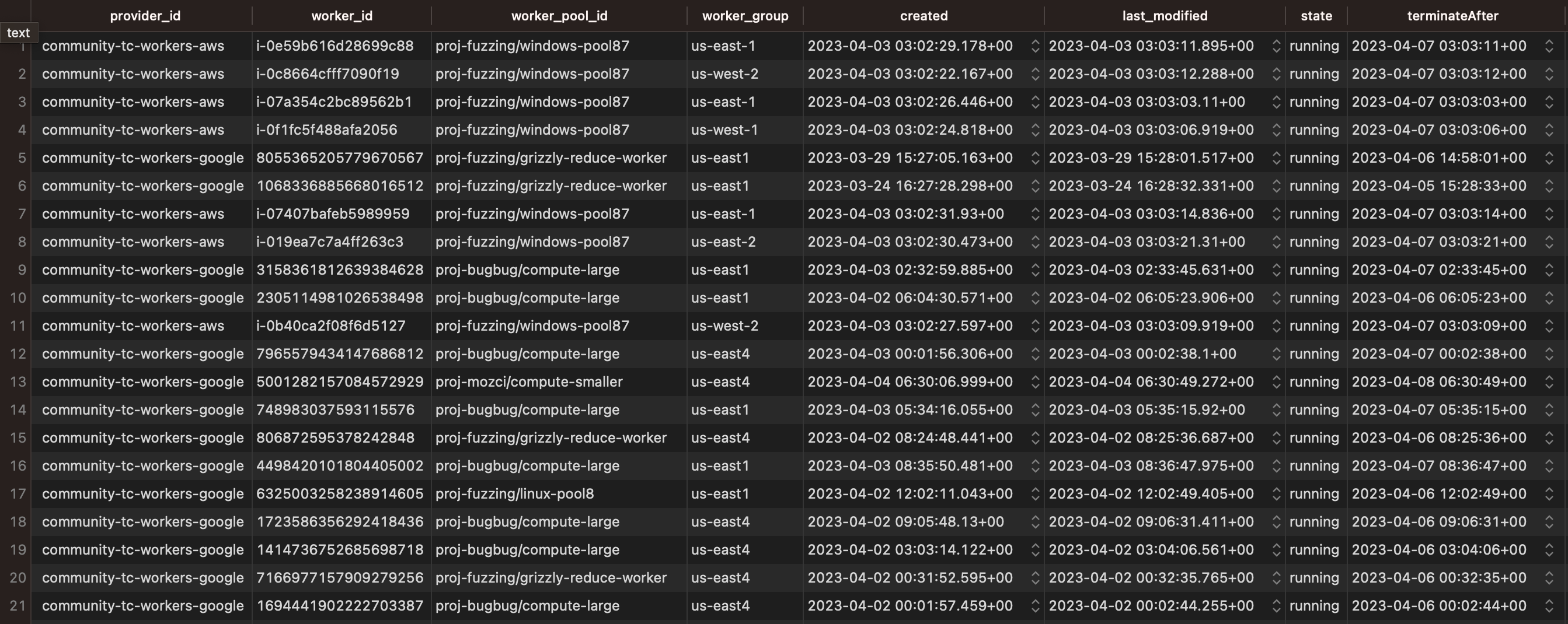 Worker Manager not killing rogue/zombie instances · Issue #6142 · taskcluster/taskcluster · GitHub