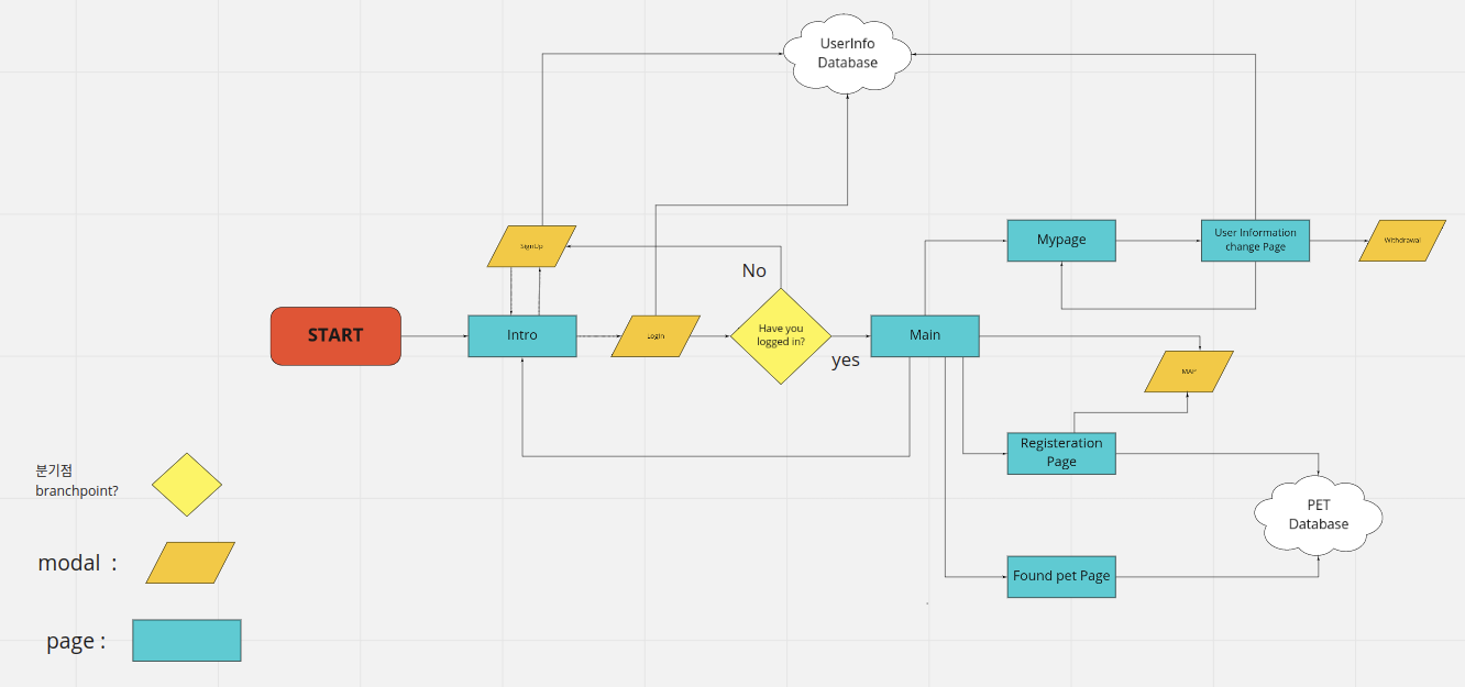 GitHub - codestates/pet-detectives