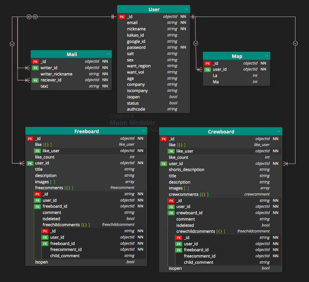 GitHub - codestates/BongSa-Heaven