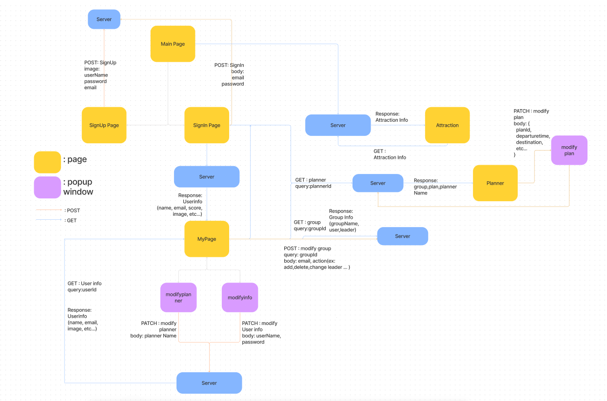 GitHub - codestates/Ohjeju