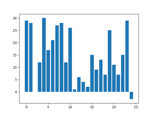 GitHub - Elvis-codeur/Analys: My first software