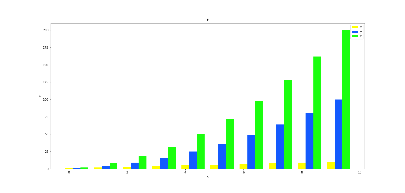 GitHub - Elvis-codeur/Analys: My first software