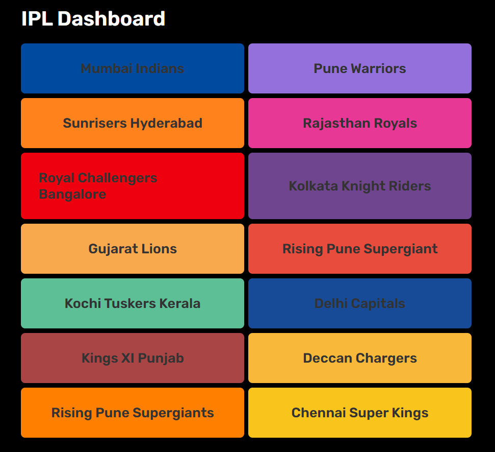 GitHub - umair8k/IPL-Dashboard