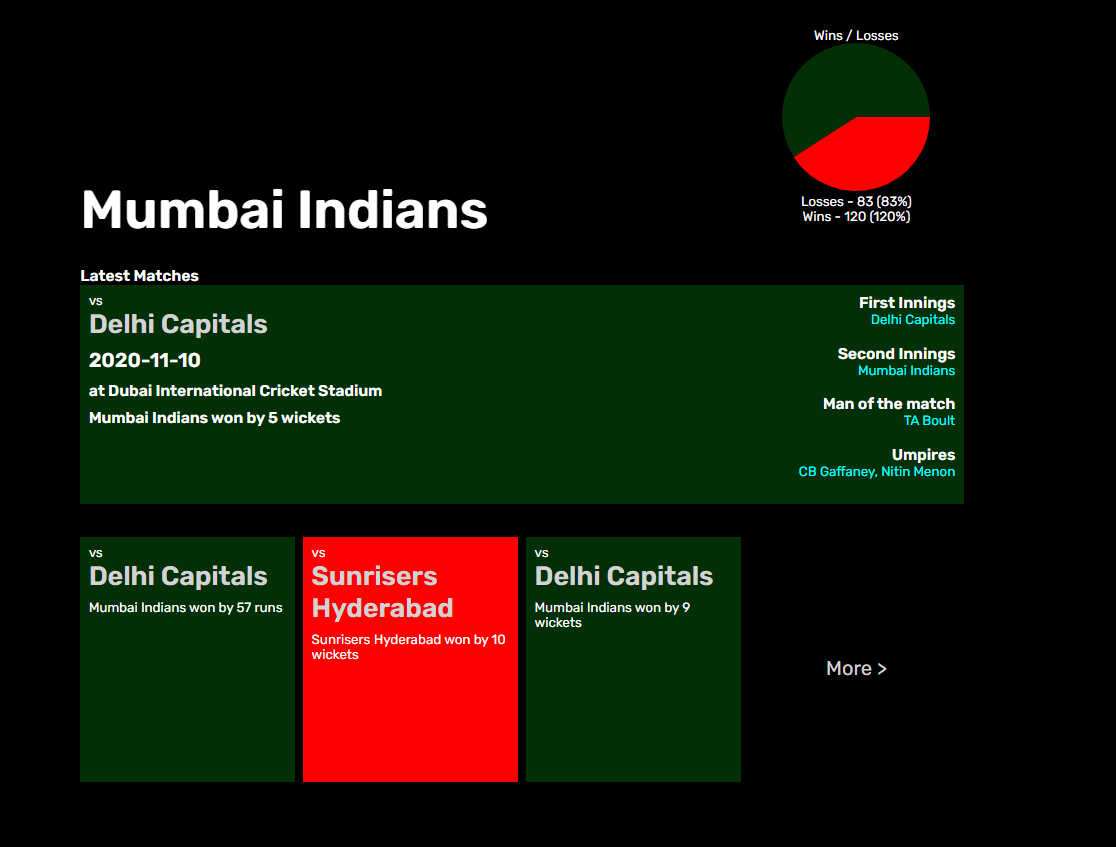 GitHub - umair8k/IPL-Dashboard
