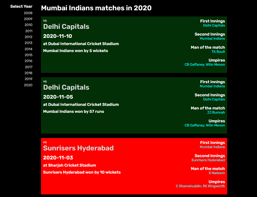 GitHub - umair8k/IPL-Dashboard
