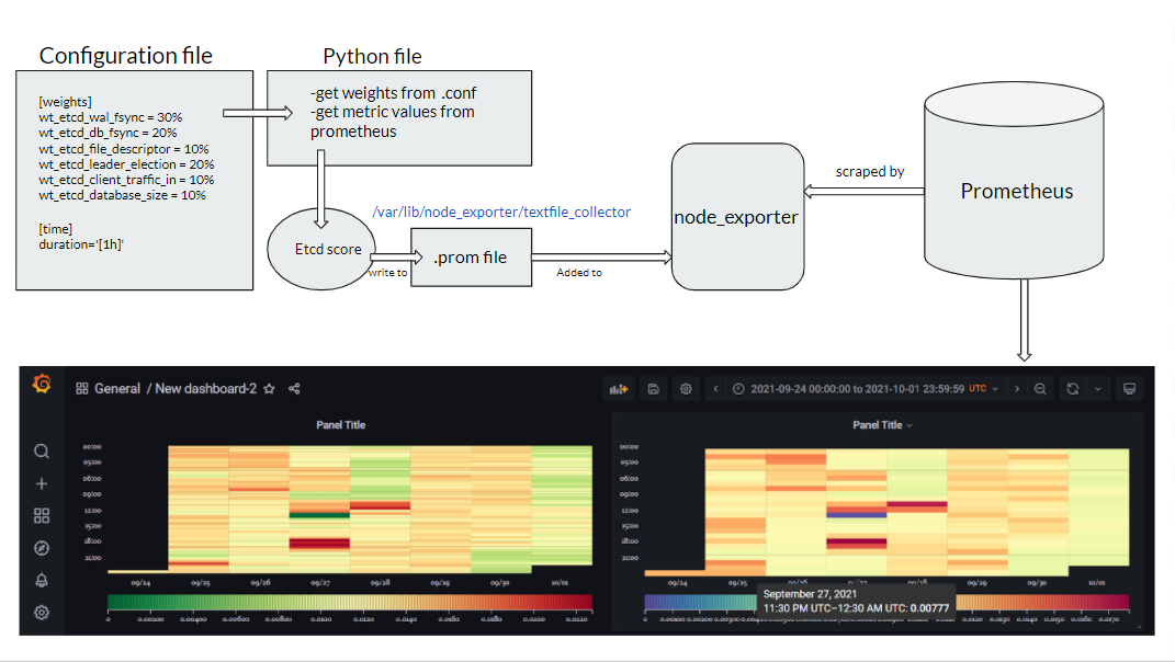 GitHub - swastika-projects/ETCD-Heatmap