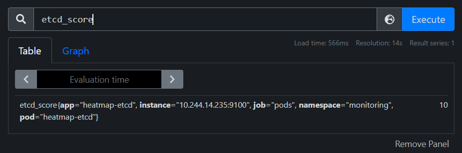 GitHub - swastika-projects/ETCD-Heatmap