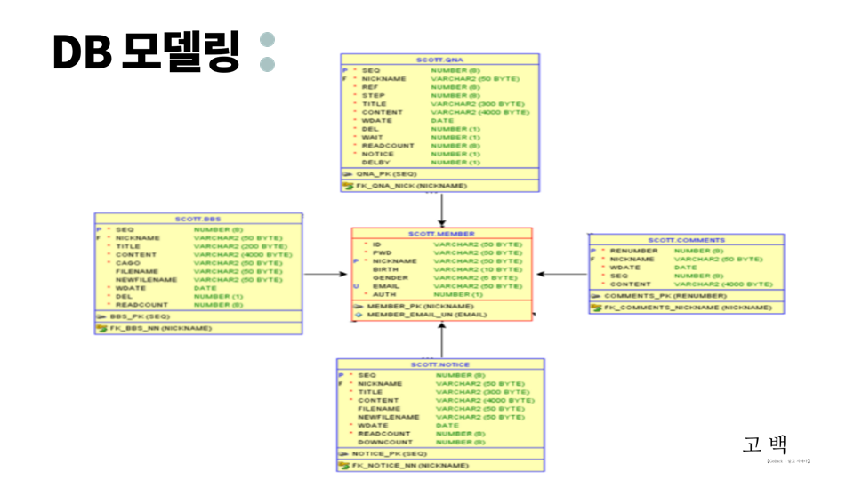 GitHub - kejee1917/semiproject_01
