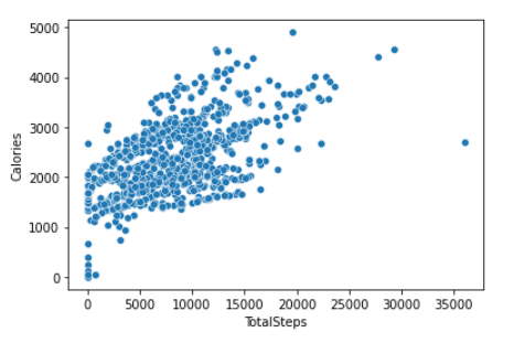 GitHub - parakatta/Bellabeat_case_study: Google Data Analytics Capstone Project
