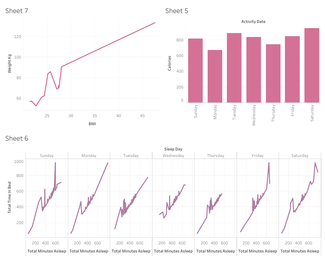GitHub - parakatta/Bellabeat_case_study: Google Data Analytics Capstone Project