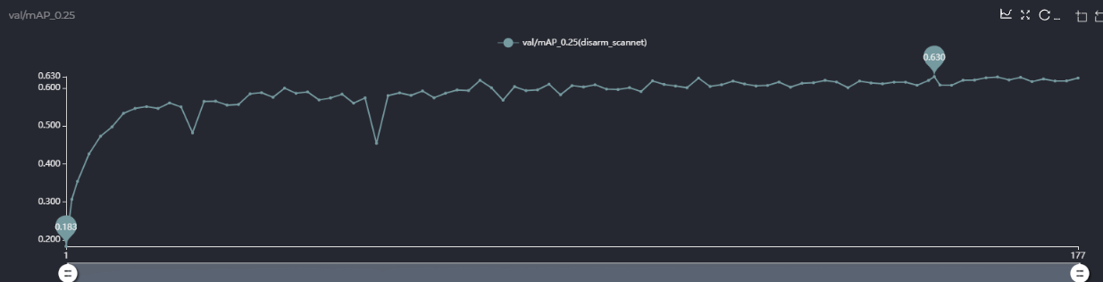 scannet复现不出精度 · Issue #2 · YaraDuan/DisARM · GitHub