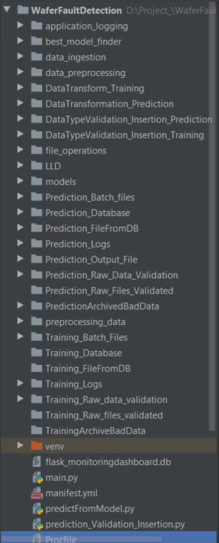 GitHub - Anand-AppleX/waferfaultdection