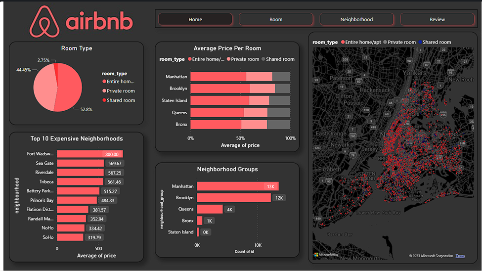 GitHub - sidpatondikar/CAPSTONE-Airbnb-Booking-Analysis-Siddharth-Patondikar: The "Airbnb ...