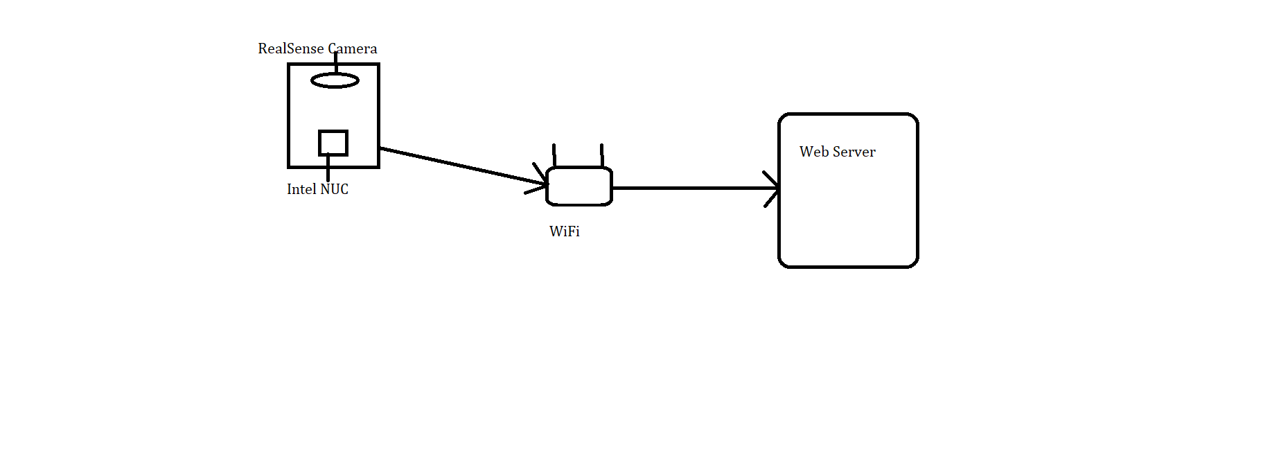 Stream Live Video Feed To Web Server · Issue 11413 · Intelrealsense Librealsense · Github