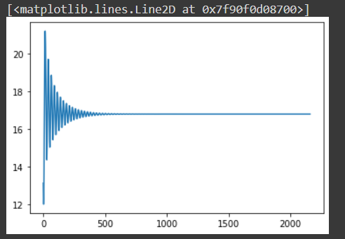 GitHub - hoangdat252513/Weather-forecasting-with-Deep-Learninig: Experiment various Deep ...