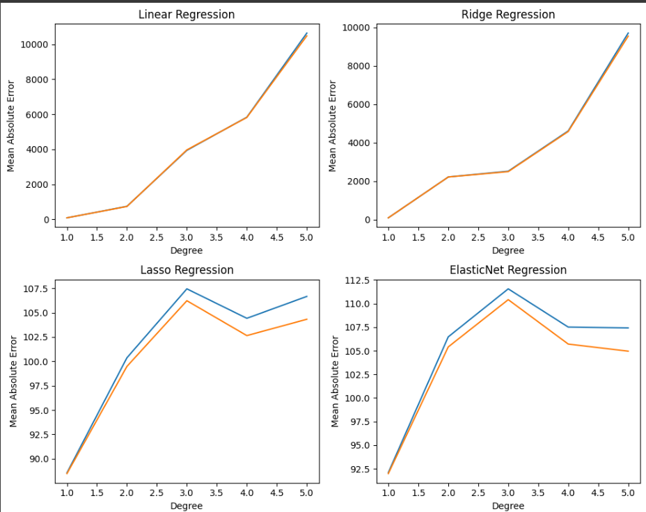 GitHub - hoangdat252513/Machine-Learning-Practices