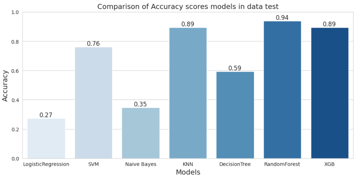 GitHub - hoangdat252513/Product_data_Tiki