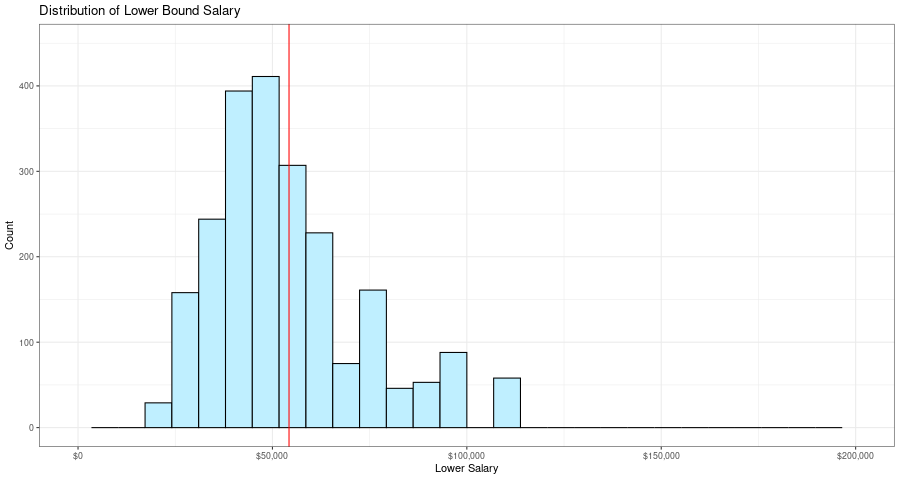GitHub - Lawrence-Mak/Data-Analytics-Case-Study: A collection of ...