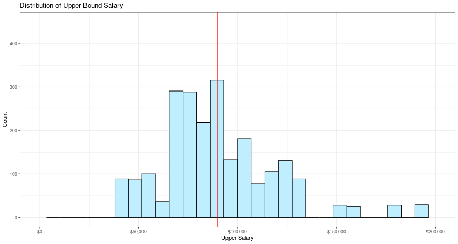 GitHub - Lawrence-Mak/Data-Analytics-Case-Study: A collection of visualizations for over 2000 ...