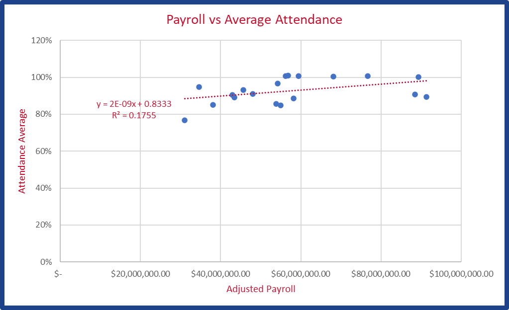 GitHub - Lawrence-Mak/Sports-Analysis-Case-Study: Analysis on the ...